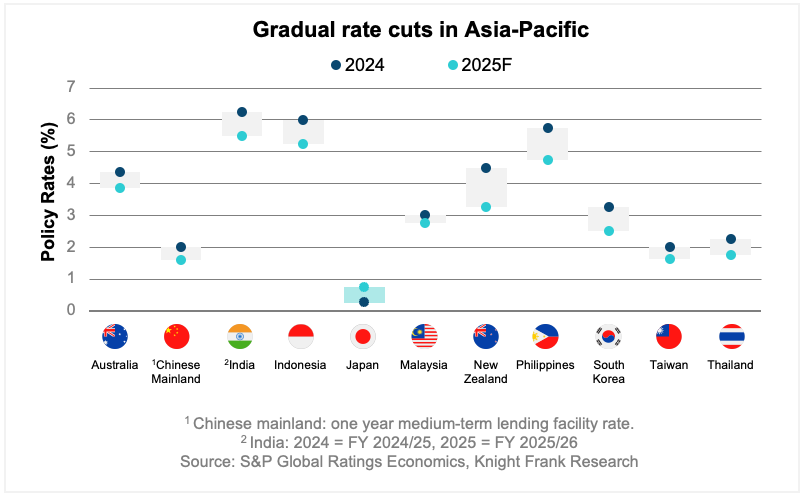 Asia-Pacific economic outlook 2025: emerging opportunities amid global shifts